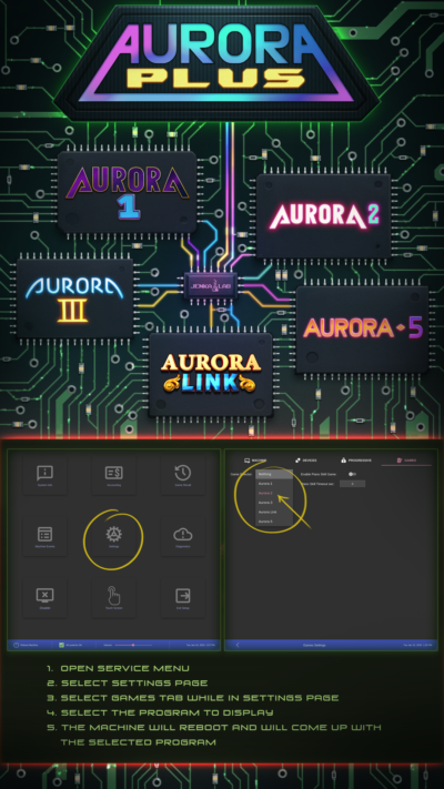 Aurora Plus - American Alpha
